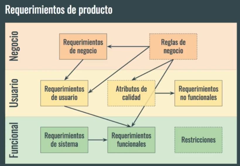 2.4 Requerimientos y Riesgos - GaleneL/Arquitectura-de-Software GitHub Wiki