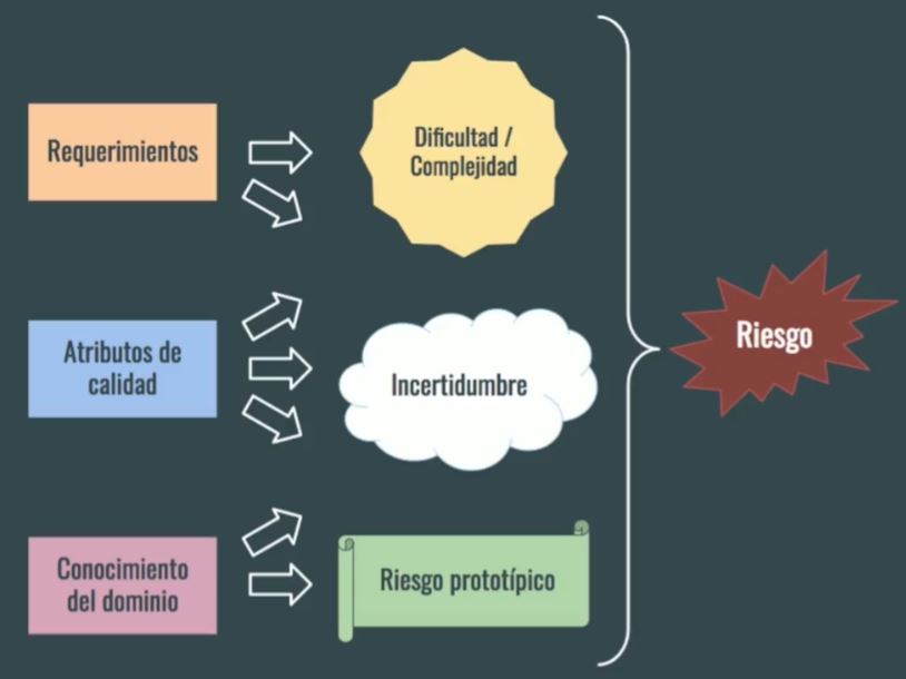 2.4 Requerimientos y Riesgos - GaleneL/Arquitectura-de-Software GitHub Wiki