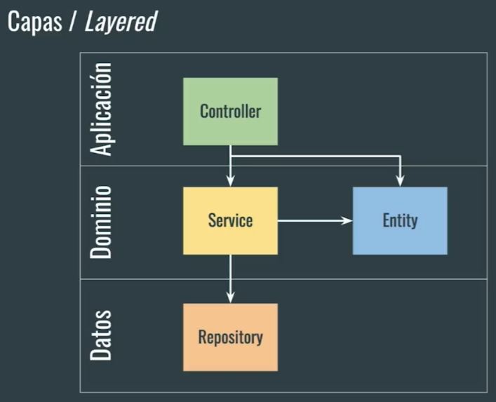 4.2 Patrones de Arquitectura - GaleneL/Arquitectura-de-Software GitHub Wiki