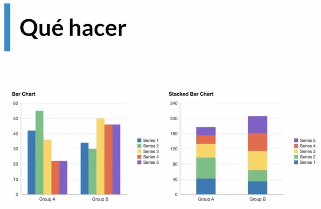 Tipos de Data Viz - GaleneL/Visualizacion-de-Datos GitHub Wiki
