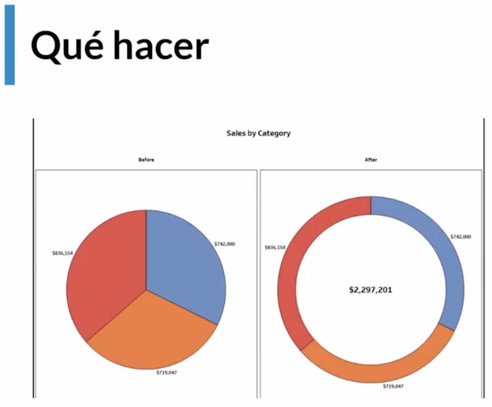 Tipos de Data Viz - GaleneL/Visualizacion-de-Datos GitHub Wiki