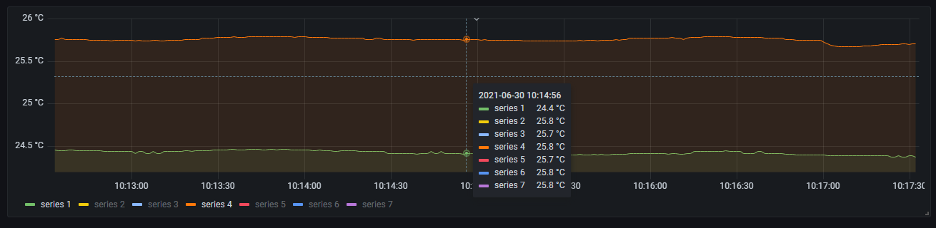 Time Series: Only show selected series in tooltip · Issue #36290 ...