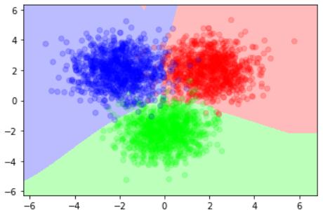 GitHub - DavidGlezGmz/Neural-Networks