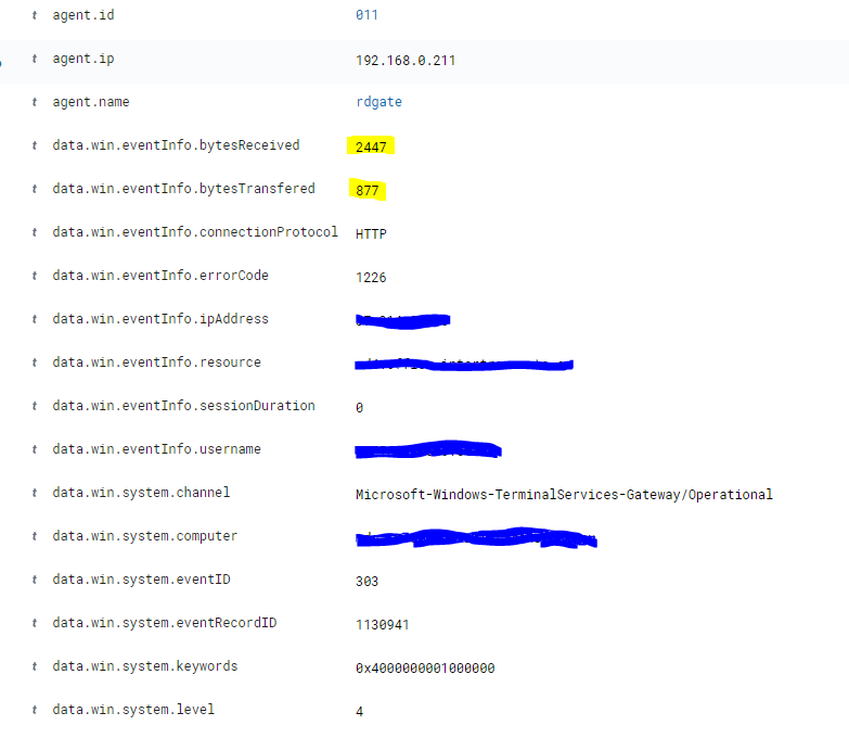 count data.win.eventInfo.bytesReceived or data.win.eventInfo ...