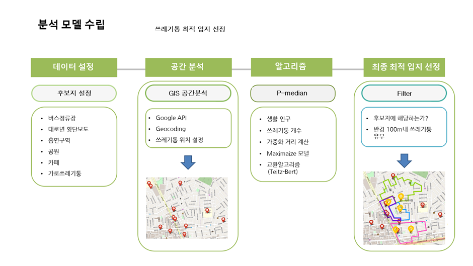 GitHub - rootofdata/Sidewalk-Trash-Bins_CCTV: Proposal for Installation ... GitHub - rootofdata/Sidewalk-Trash-Bins_CCTV: Proposal for Installation ...