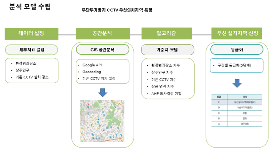 GitHub - rootofdata/Sidewalk-Trash-Bins_CCTV: Proposal for Installation ... GitHub - rootofdata/Sidewalk-Trash-Bins_CCTV: Proposal for Installation ...