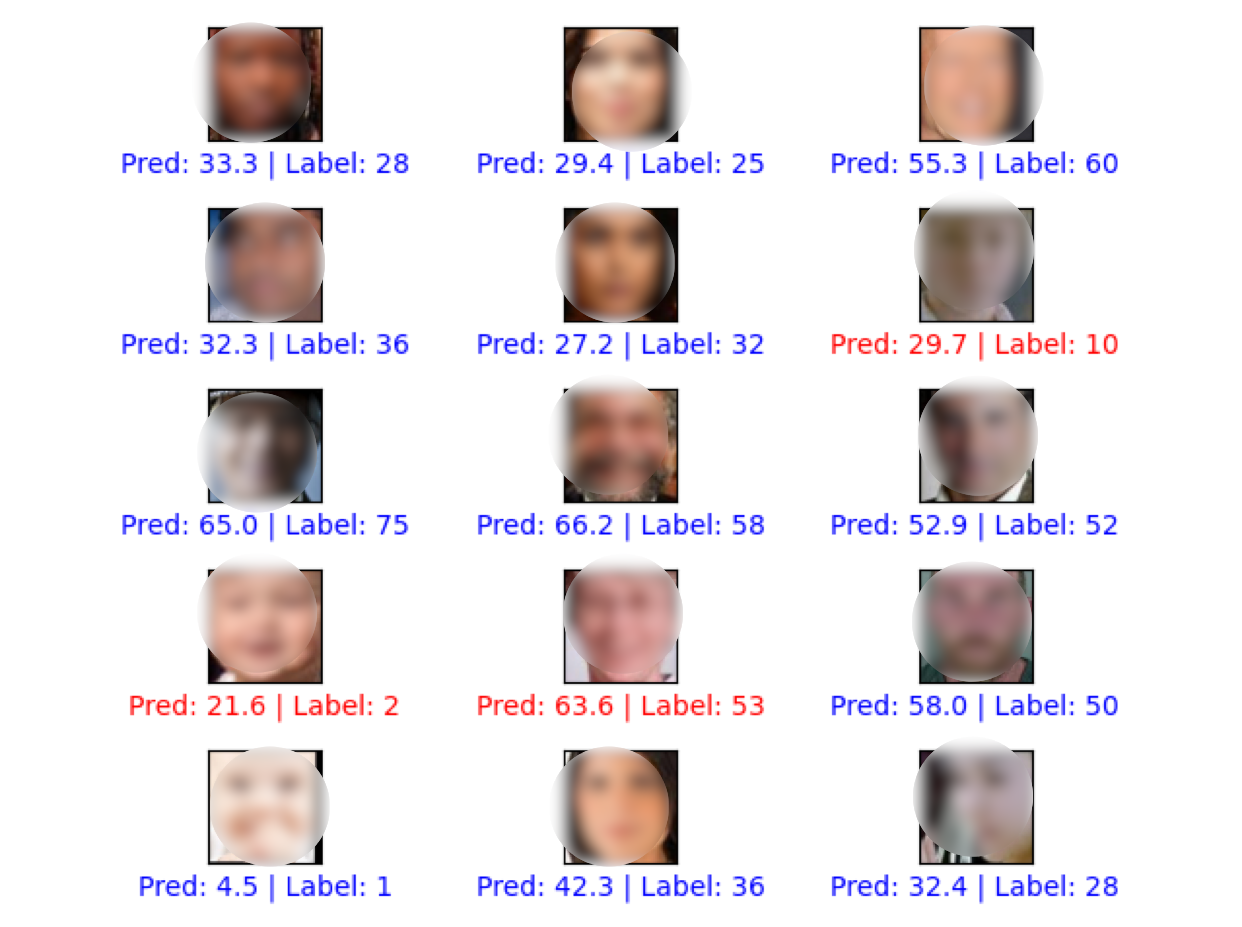 GitHub - amahiner7/ResNet-PyTorch: ResNet-PyTorch