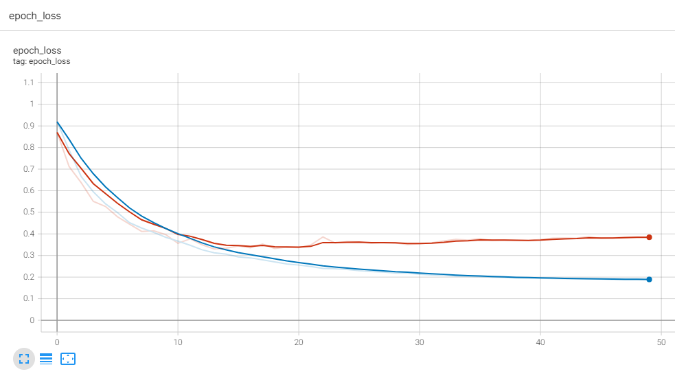 GitHub - amahiner7/UNet_oxford_iiit_pet-Tensorflow: UNet - Oxford-IIIT ...
