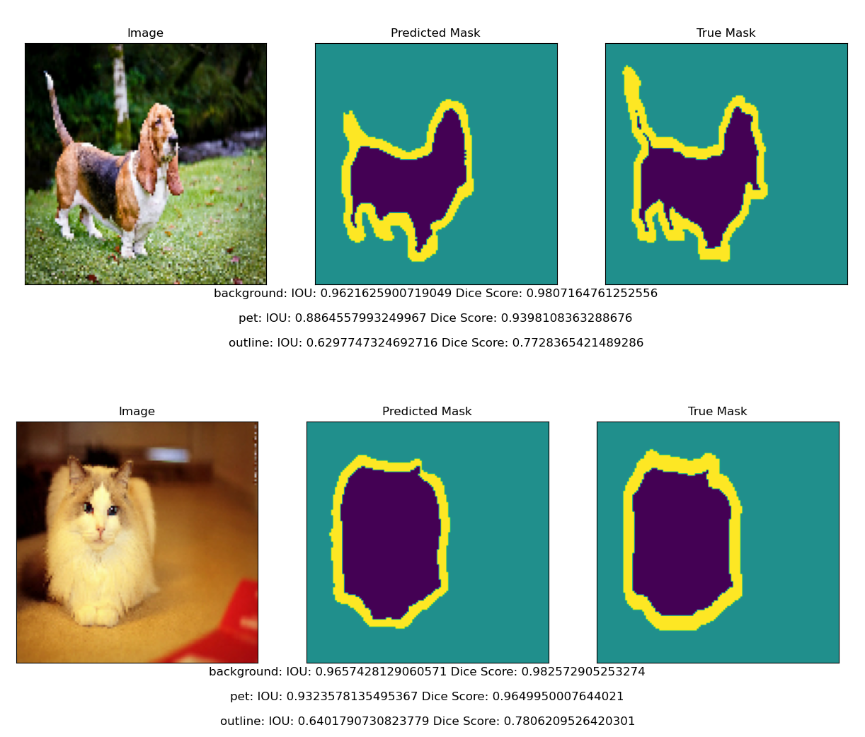GitHub - amahiner7/UNet_oxford_iiit_pet-Tensorflow: UNet - Oxford-IIIT ...