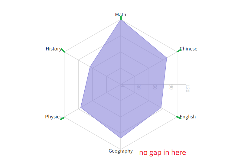 Bottom label text is touching the component · Issue #2906 · recharts ...