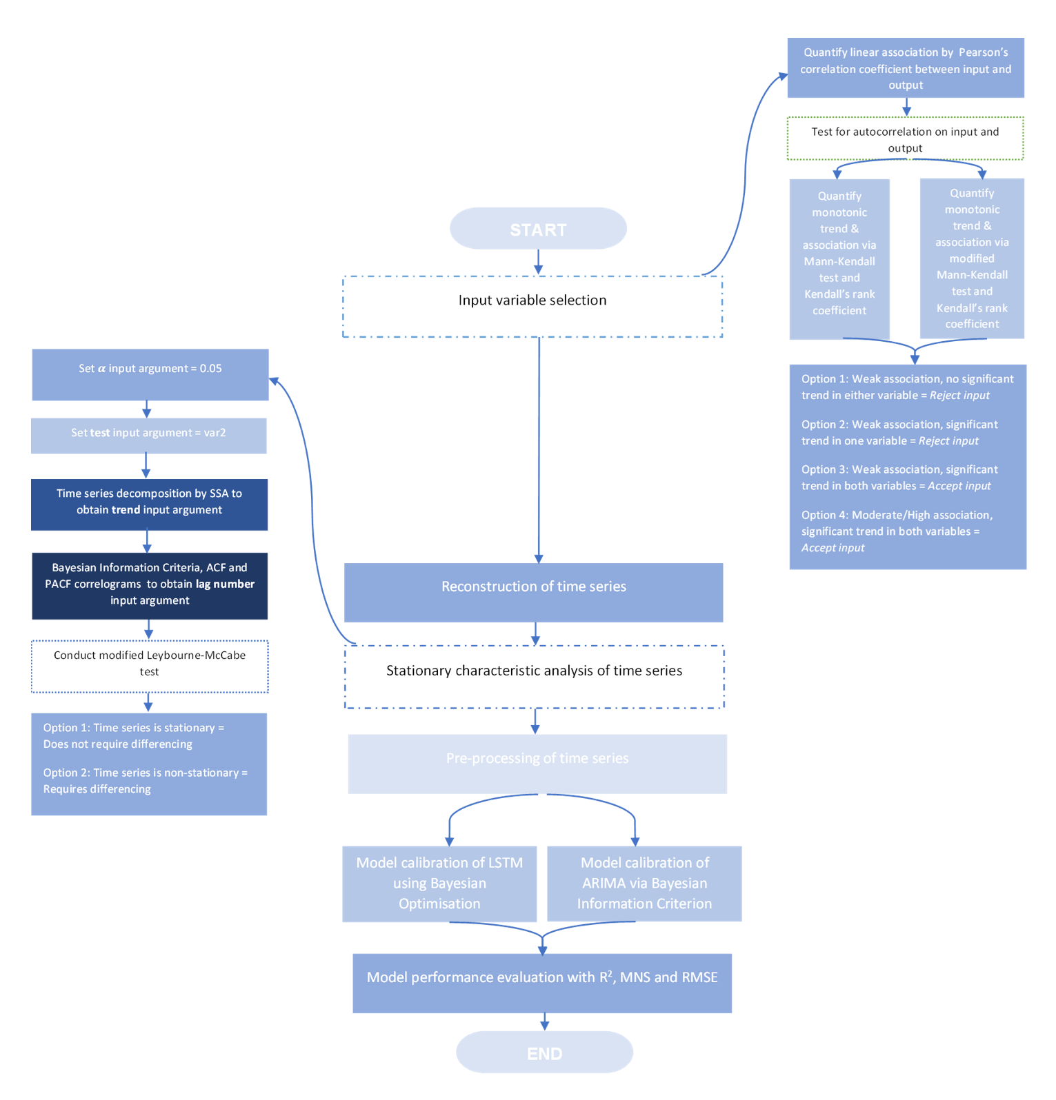 GitHub - DrKiritoo/LSTM-vs-ARIMA · GitHub