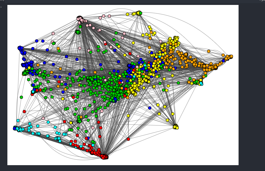 Github Abhayrathiisgodcommunity Detection And Follower Recommendation
