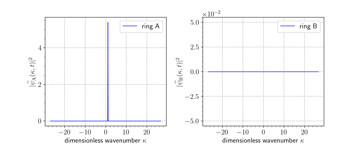 Coupled-Josephson-Rings/CoupledRings.md at main · Christian277/Coupled ...