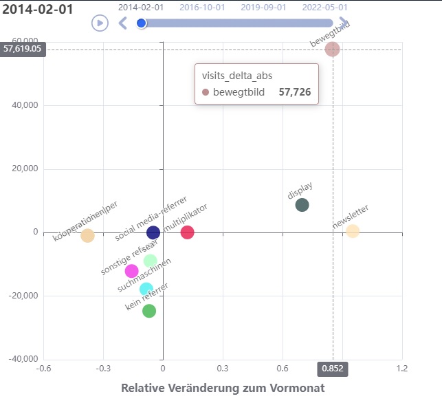 Problem with timeline tooltip · Issue #461 · JohnCoene/echarts4r · GitHub
