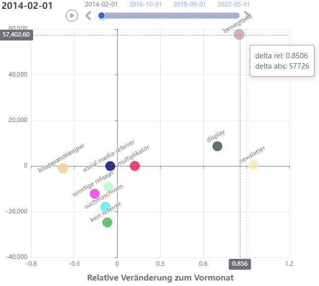 Problem with timeline tooltip · Issue #461 · JohnCoene/echarts4r · GitHub