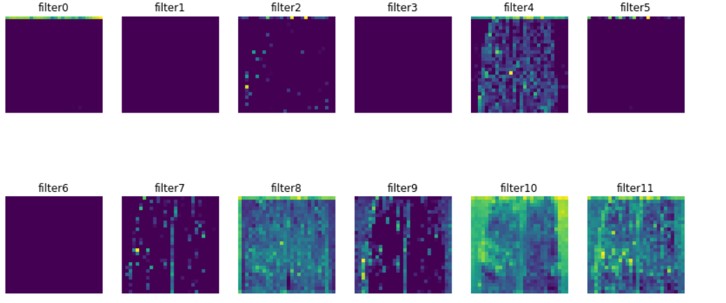 Github Sridharshana Corn Disease Detection