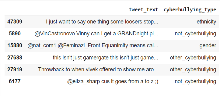 GitHub - SriDharshana/Socialmedia_Bullying_classification