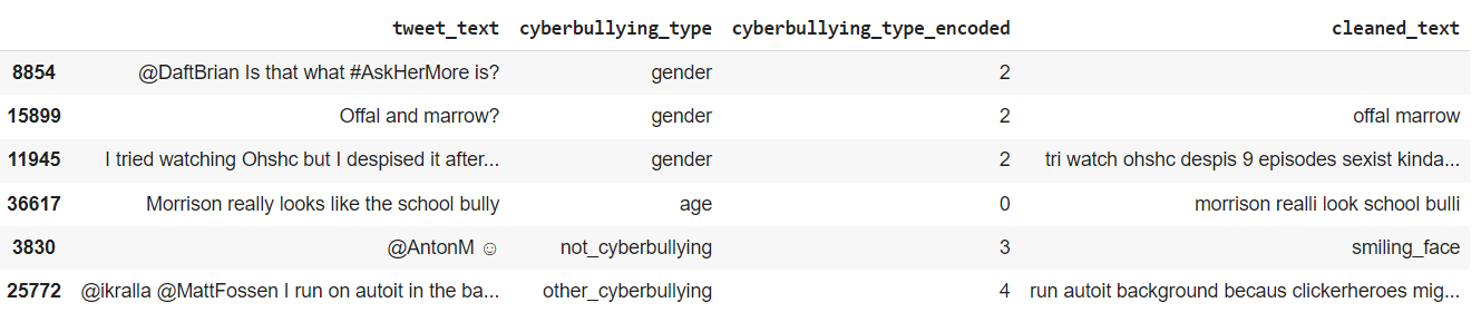 GitHub - SriDharshana/Socialmedia_Bullying_classification