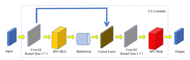 C3_2 study · Issue #7644 · ultralytics/yolov5 · GitHub