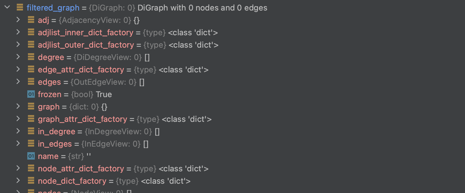 subgraph_view return corrupt graph when filter function is invalid. · Issue #6391 · networkx ...