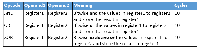 GitHub - CSYangHsu/ASSEMBLY-Calculator: In this project, I implemented ...