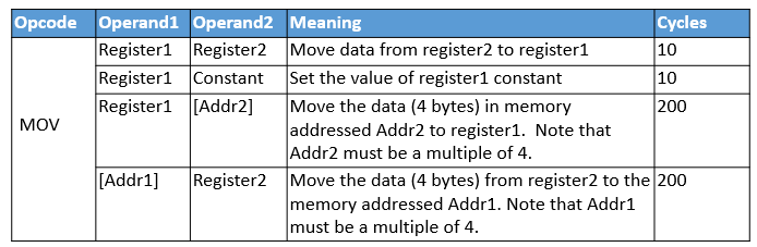 GitHub - CSYangHsu/ASSEMBLY-Calculator: In this project, I implemented ...