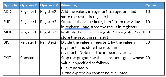 GitHub - CSYangHsu/ASSEMBLY-Calculator: In this project, I implemented ...