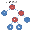 GitHub - CSYangHsu/ASSEMBLY-Calculator: In this project, I implemented ...