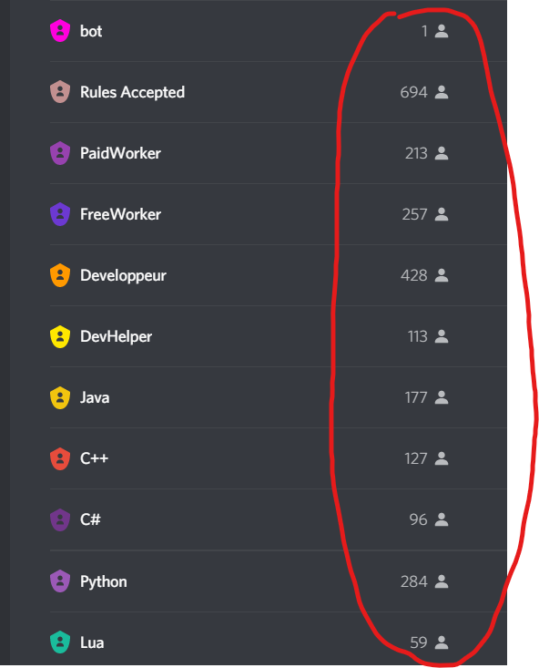 Count members with role · Discord4J Discord4J · Discussion #948 · GitHub