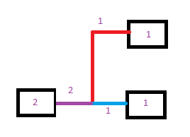 recommendation for having 2 input nodes share a link from one output node? · Issue #512 ...