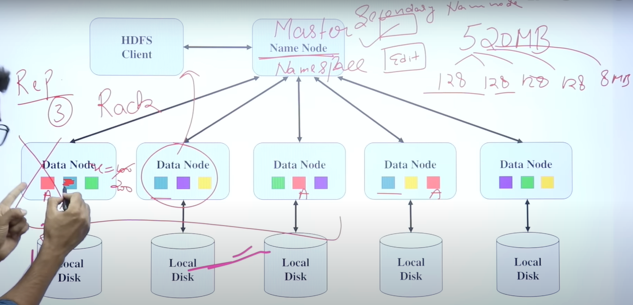 GitHub - Adityasr30/BigData