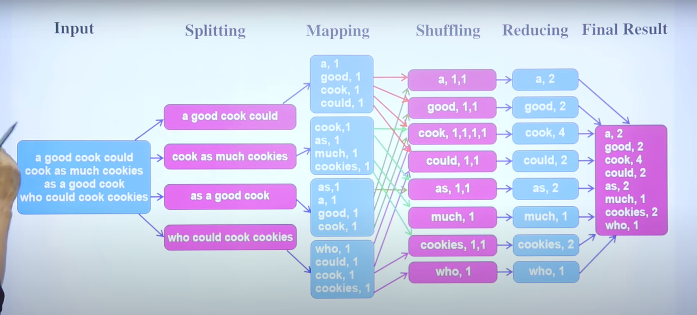GitHub - Adityasr30/BigData