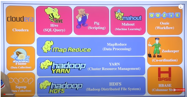 GitHub - Adityasr30/BigData