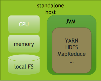 GitHub - Adityasr30/BigData