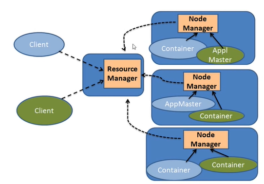 GitHub - Adityasr30/BigData