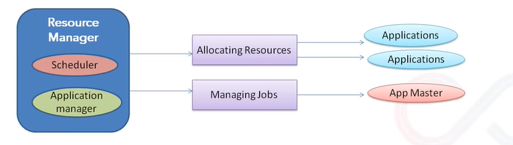 GitHub - Adityasr30/BigData