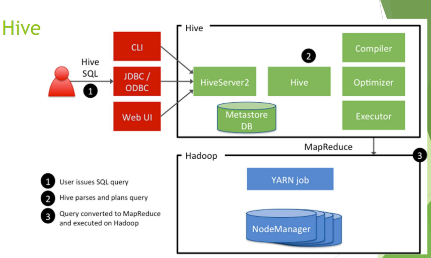 GitHub - Adityasr30/BigData