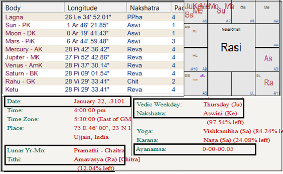 Inaccuracy in Constellation borders · Issue #628 · skyfielders/python ...