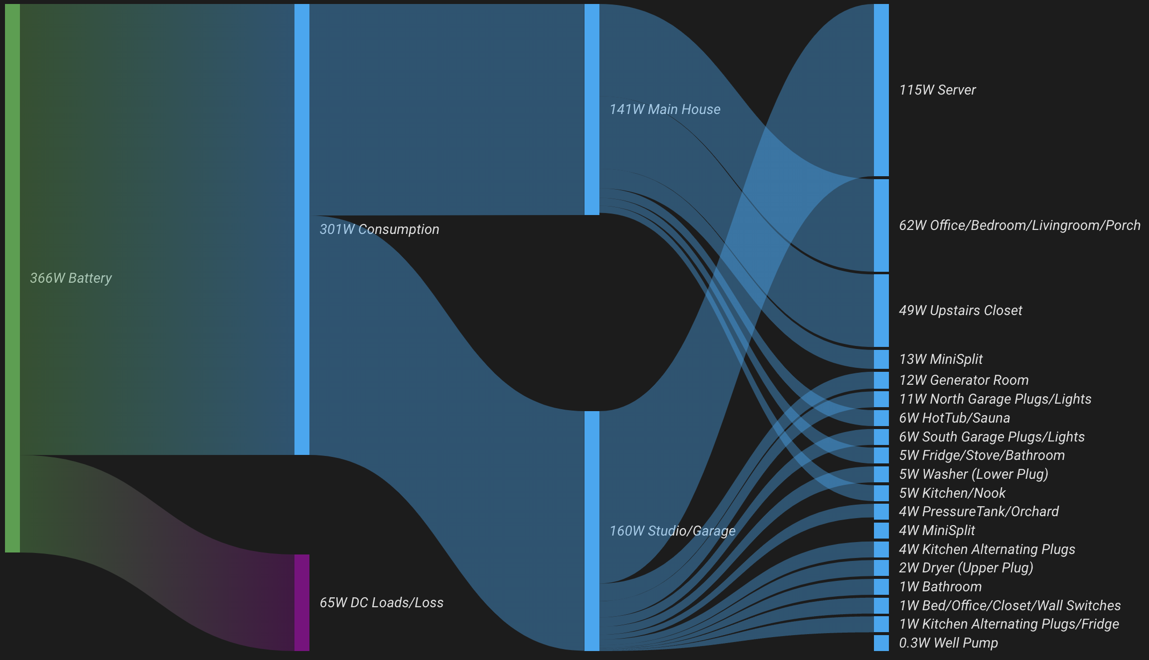 Sort with group by? · Issue #135 · MindFreeze/ha-sankey-chart · GitHub
