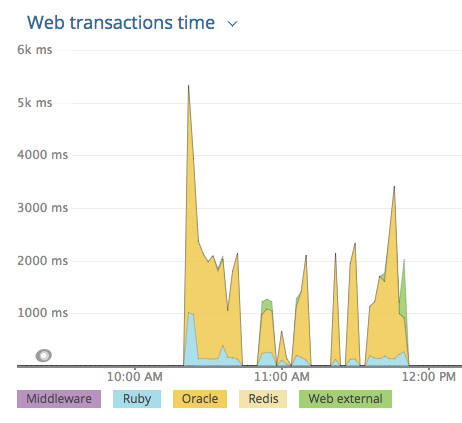 Basic Model.find(id) query slow · Issue #1507 · rsim/oracle-enhanced · GitHub