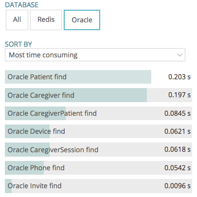Basic Model.find(id) query slow · Issue #1507 · rsim/oracle-enhanced · GitHub