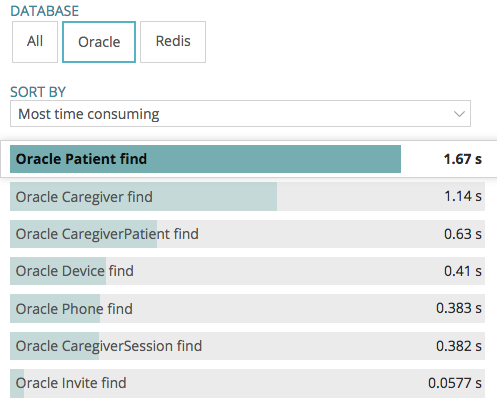 Basic Model.find(id) query slow · Issue #1507 · rsim/oracle-enhanced · GitHub