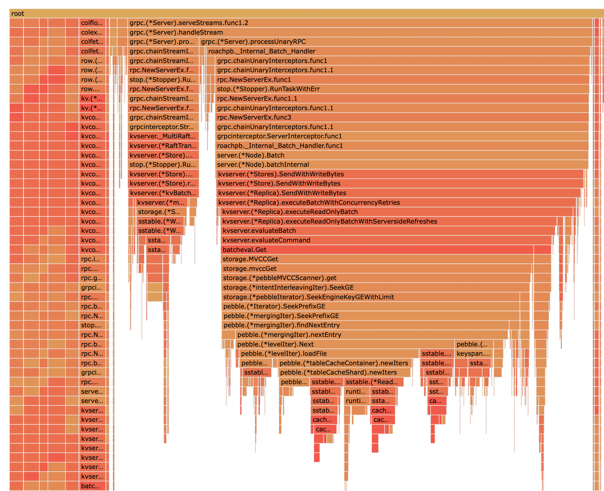 Storage Unexpected Slow Intentinterleavingiter Seek · Issue 89327 · Cockroachdb Cockroach · Github