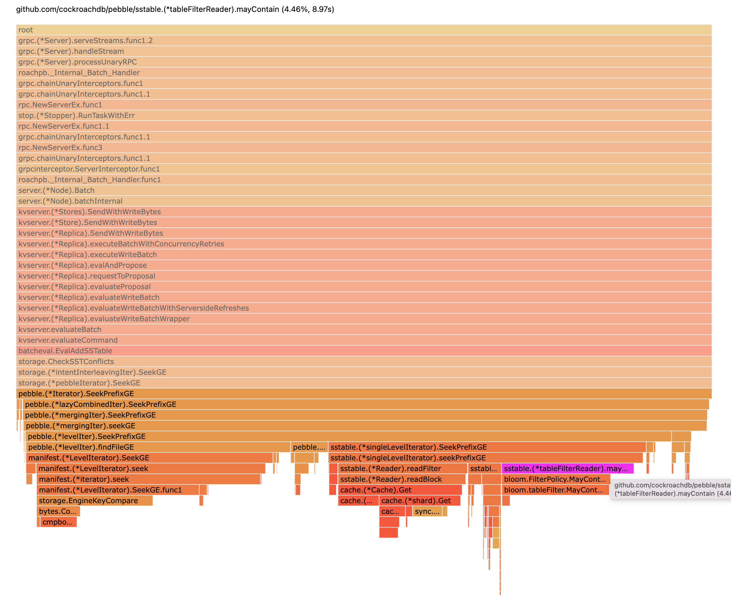 Storage Avoid Pathological Prefix Iteration In Checksstconflicts · Issue 90560 · Cockroachdb