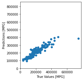 GitHub - JohatTech/Neural-network-for-house-price-prediction-with-Keras ...