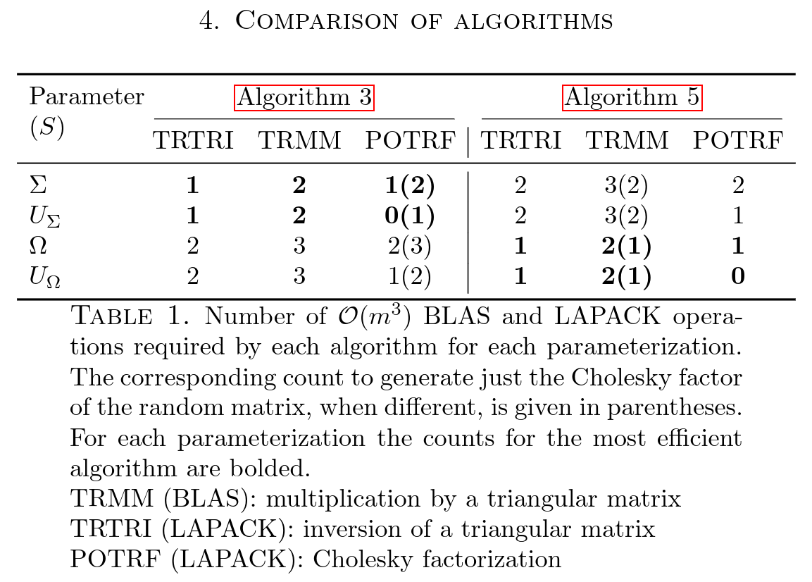 Enh Faster Inverse Wishart Sampling · Issue 19432 · Scipyscipy · Github