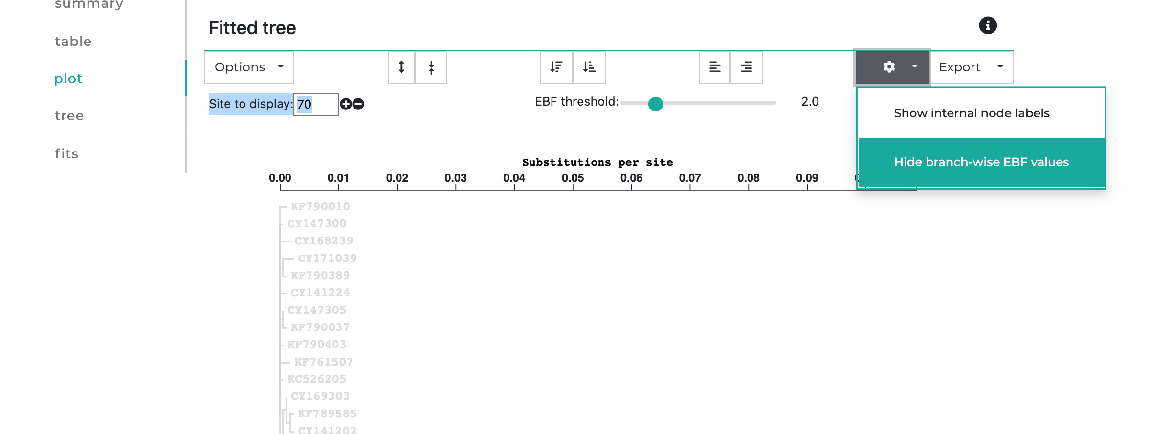How to interpretMEME results ? · Issue #1409 · veg/hyphy · GitHub