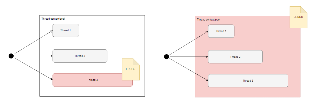 GitHub - vhora/distributed-transaction-aggregator