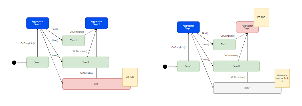 GitHub - vhora/distributed-transaction-aggregator