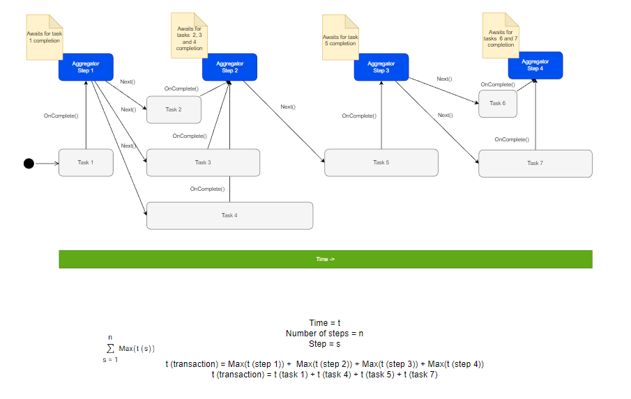 GitHub - vhora/distributed-transaction-aggregator